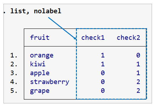 [Stata] label - 라벨 설정 명령어 : 네이버 블로그
