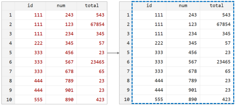 [Stata] destring & tostring - 숫자형태의 변수타입 변환 명령어 : 네이버 블로그
