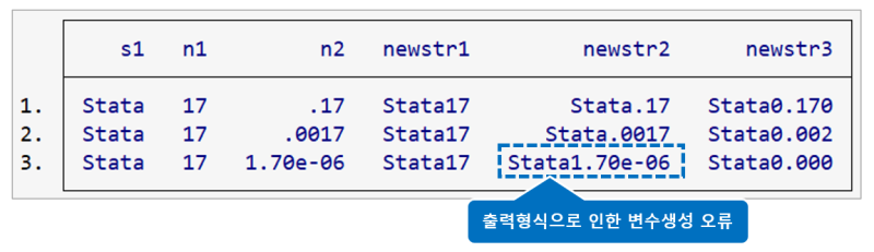 [Stata] egen - Part 8. 문자변수 생성 명령어 - concat( ), end( ) : 네이버 블로그