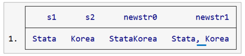 [Stata] egen - Part 8. 문자변수 생성 명령어 - concat( ), end( ) : 네이버 블로그