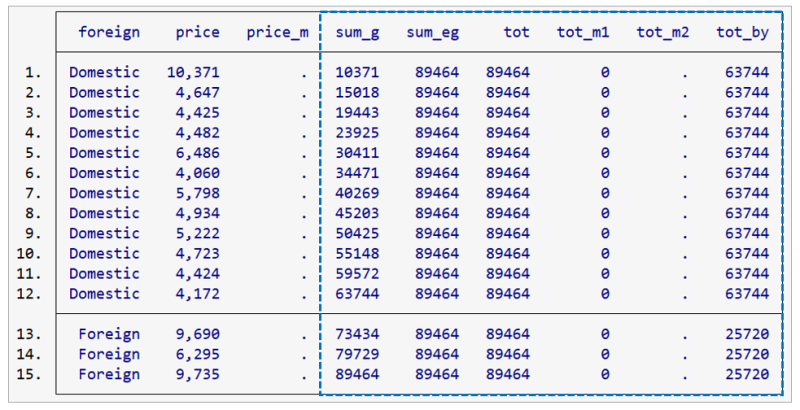 [Stata] egen - Part 1. 요약 통계량 변수 생성 명령어 - max( ), min( ), mean ...