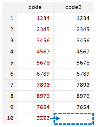 [Stata] destring & tostring - 숫자형태의 변수타입 변환 명령어 : 네이버 블로그