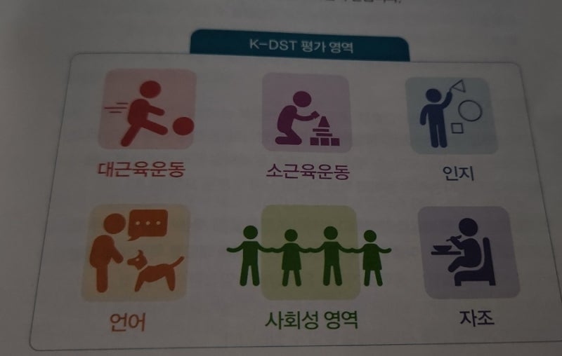 영유아 발달선별검사 KDST란 , 발달정밀검사 병원찾기 : 네이버 블로그