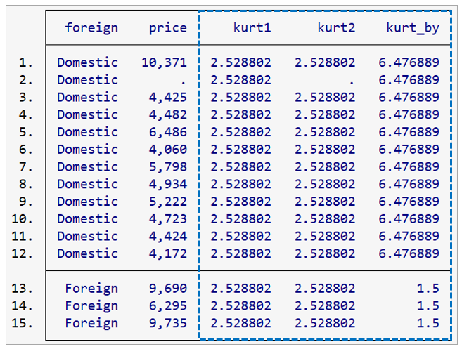 [Stata] egen - Part 1. 요약 통계량 변수 생성 명령어 - max( ), min( ), mean ...
