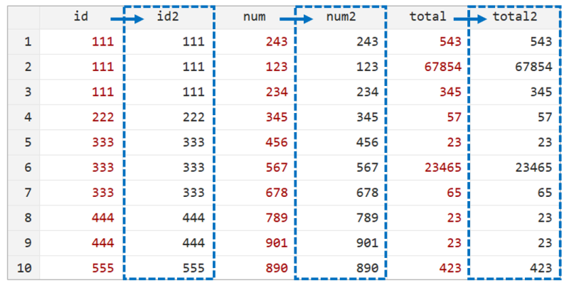 [Stata] destring & tostring - 숫자형태의 변수타입 변환 명령어 : 네이버 블로그