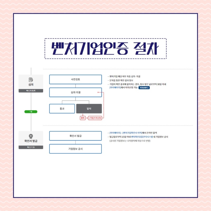 벤처기업인증 요건 필요서류 알려드립니다 네이버 블로그
