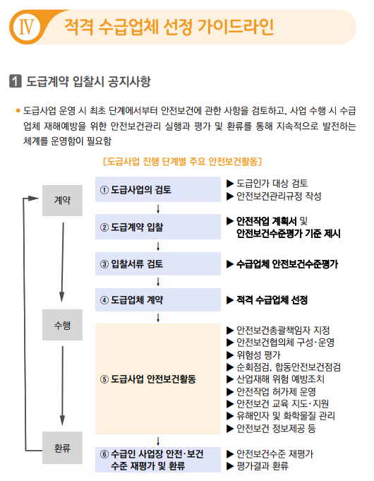 안전보건관리계획 수립적격심사 네이버 블로그