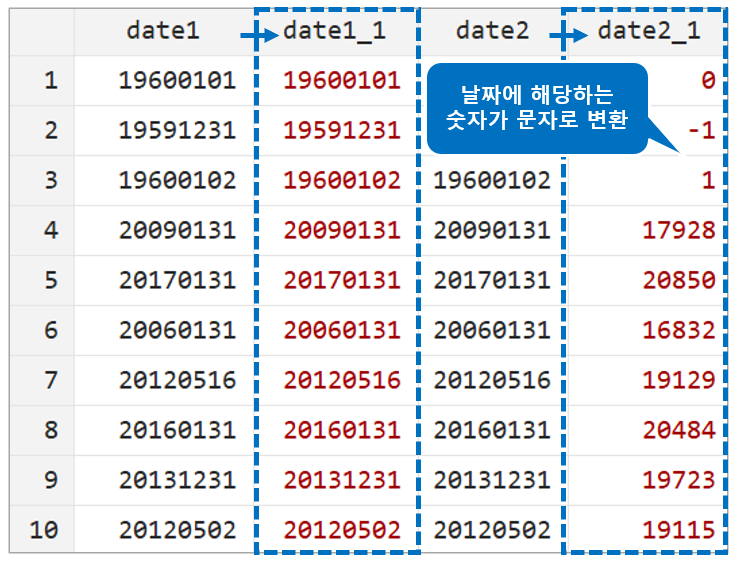 [Stata] destring & tostring - 숫자형태의 변수타입 변환 명령어 : 네이버 블로그