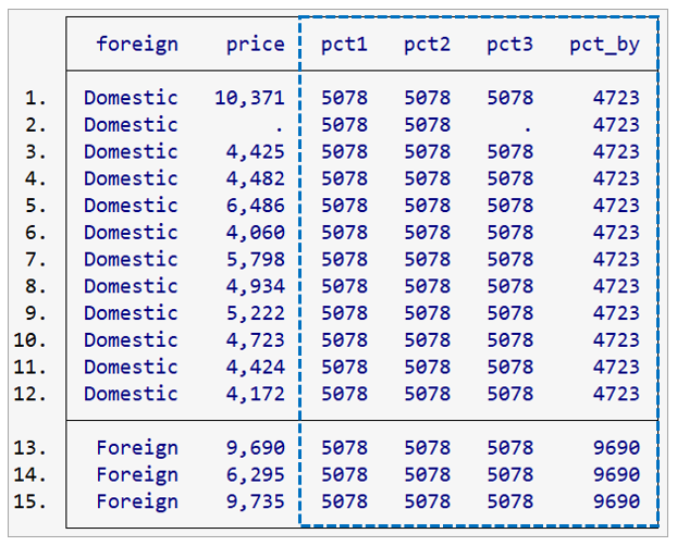 [Stata] egen - Part 1. 요약 통계량 변수 생성 명령어 - max( ), min( ), mean ...