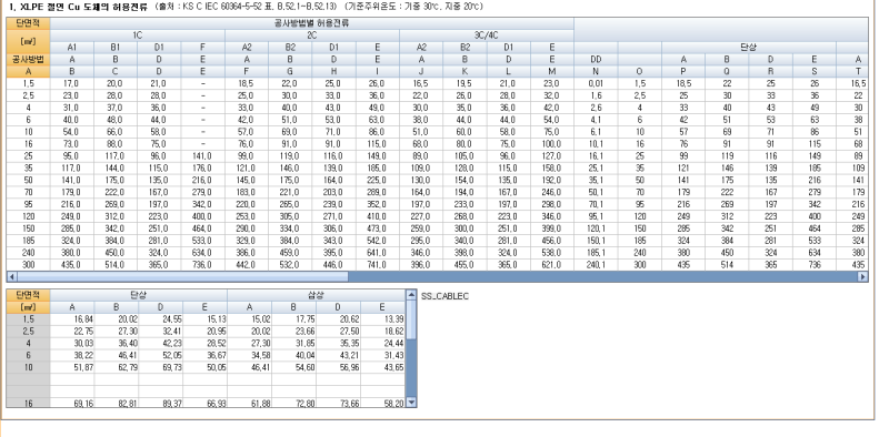 KEC를 적용한 전선굵기, 전선단면적 계산 방법 / 안전공사 검사기준 KESC(전기설비에 대한 세부 검사·점검 기준) : 네이버 블로그