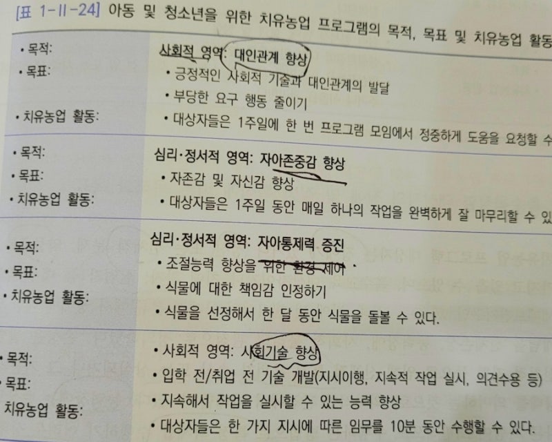 치유농업사 성결대 치유농업사교육과정 강의 번슈미트 체험모듈자원분석 치유농업프로그램계획서 작성 네이버 블로그