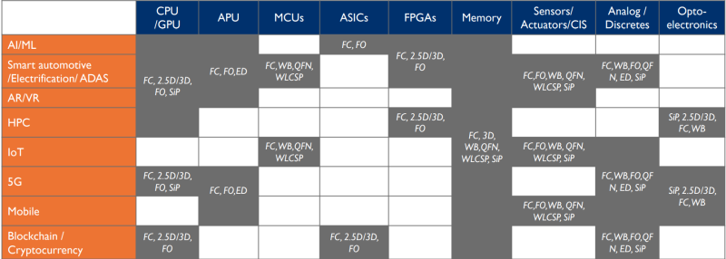 Advanced packaging : 네이버 블로그