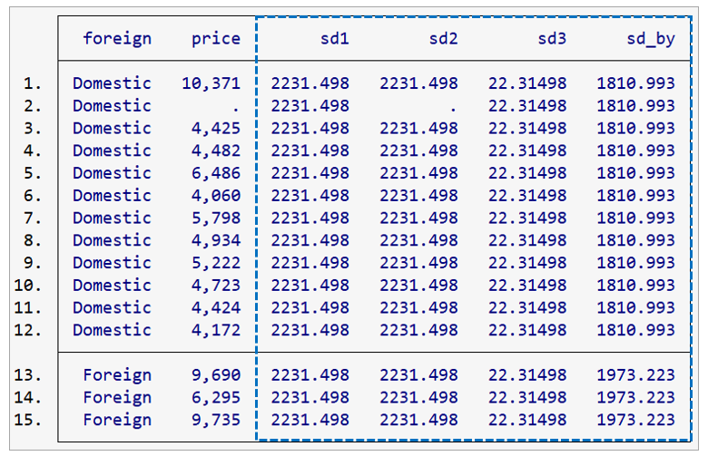 [Stata] egen - Part 1. 요약 통계량 변수 생성 명령어 - max( ), min( ), mean ...