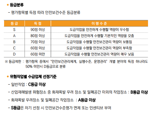 안전보건관리계획 수립적격심사 네이버 블로그
