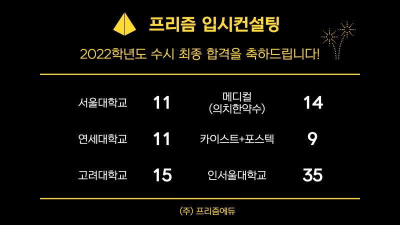 2022 의대 면접 인하대 의과대학 인하미래인재전형 면접 대상자 발표 프리즘 인하대 의대 파이널대비반 안내 네이버 블로그