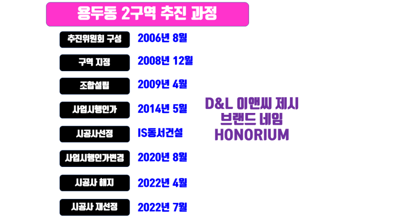 대전 재개발 E편한세상 용두 아너리움으로 재탄생하는 용두동2구역 네이버 블로그