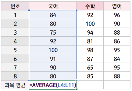 엑셀에서 달러 기호를 표시하여 절대참조를 사용해 봅시다 네이버 블로그