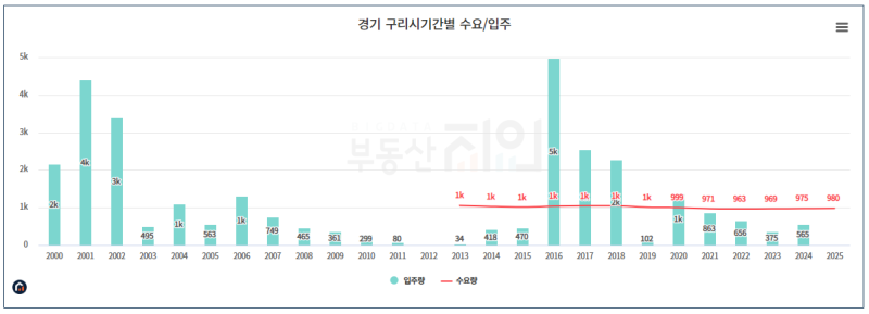 구리시 지역 분석 지하철 연장 일자리 호재 정비구역 재개발 재건축 네이버 블로그