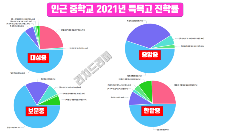 대전 재개발 E편한세상 용두 아너리움으로 재탄생하는 용두동2구역 네이버 블로그