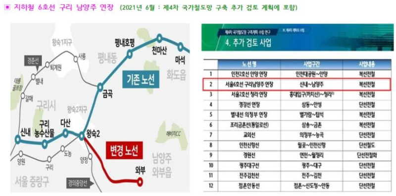 구리시 지역 분석 지하철 연장 일자리 호재 정비구역 재개발 재건축 네이버 블로그