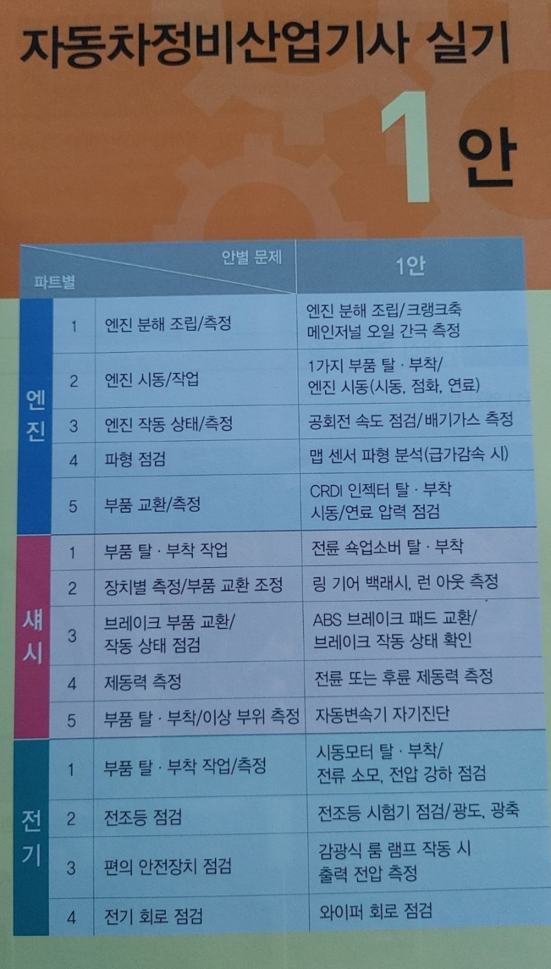 자동차정비산업기사 1안 부터 14안까지 네이버 블로그