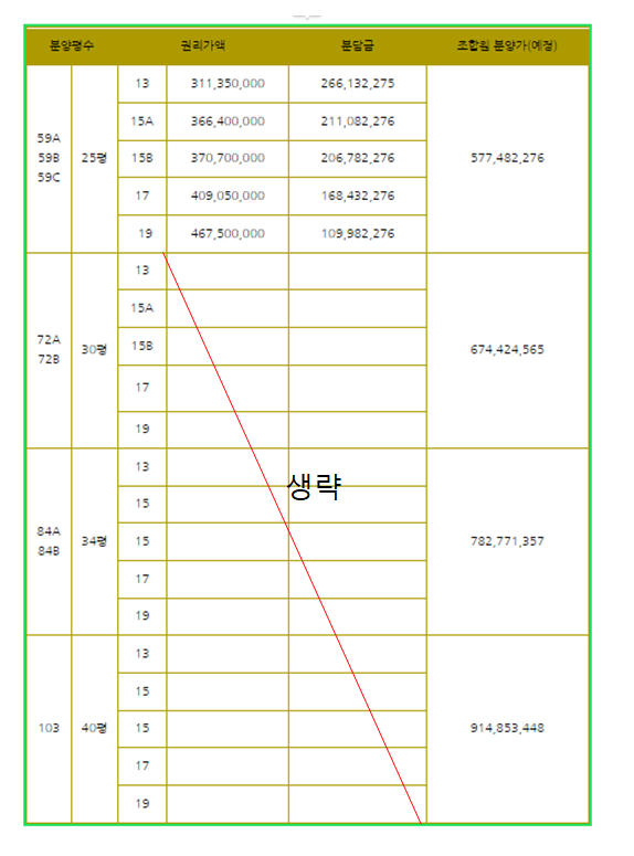 창원신월2구역재건축 신월주공아파트 현대아이파크 조합원 분양가격 신월스타부동산 네이버 블로그