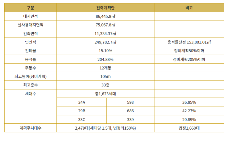 창원신월2구역재건축 신월주공아파트 현대아이파크 조합원 분양가격 신월스타부동산 네이버 블로그
