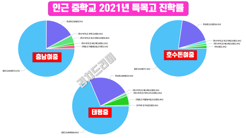 대전 재개발 E편한세상 용두 아너리움으로 재탄생하는 용두동2구역 네이버 블로그