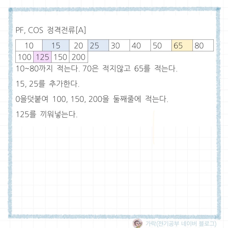 피뢰기 정격차단전압 변압기 표준용량 차단기 Vcb 단로기 퓨즈 정격 변류기 1차 정격전류 Pf Cos 정격전류 후강