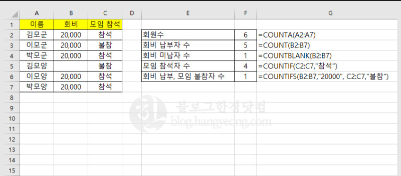 엑셀 함수, 개수 세기 (COUNT, COUNTA, COUNTIF) : 네이버 블로그