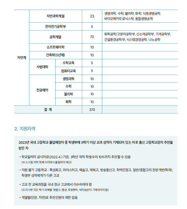 2023학년도 성균관대학교 수시모집 교과 학종 논술 수능최저 성균관대 수시 전형일정 수시등급 네이버 블로그