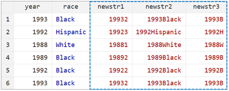 [Stata] egen - Part 8. 문자변수 생성 명령어 - concat( ), end( ) : 네이버 블로그