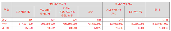 성일하이텍 공모가 확정 50000원 매우 좋은 결과 공모주 청약 기관투자자 경쟁률 의무보유확약 청약정보 네이버 블로그