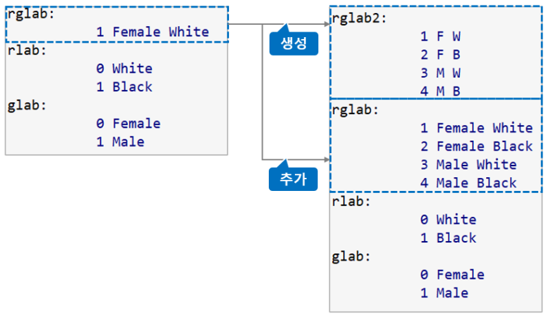 [Stata] egen - Part 7. 범주형 및 정수형 변수 생성 명령어 - anyvalue( ), anymatch ...