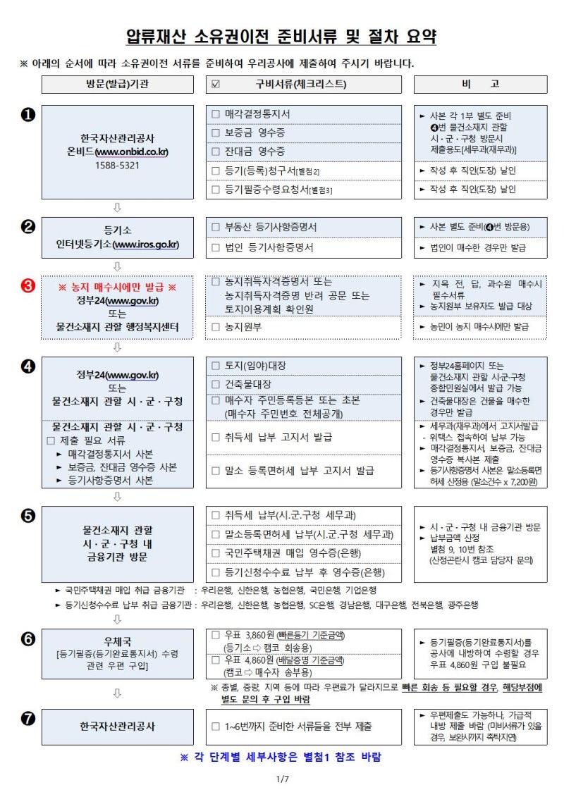 셀프 등기 소유권이전 온비드 공매 서류 줍줍 ※긴 글주의 네이버 블로그