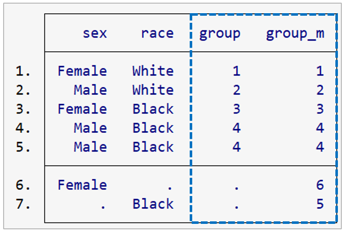 [Stata] egen - Part 7. 범주형 및 정수형 변수 생성 명령어 - anyvalue( ), anymatch ...