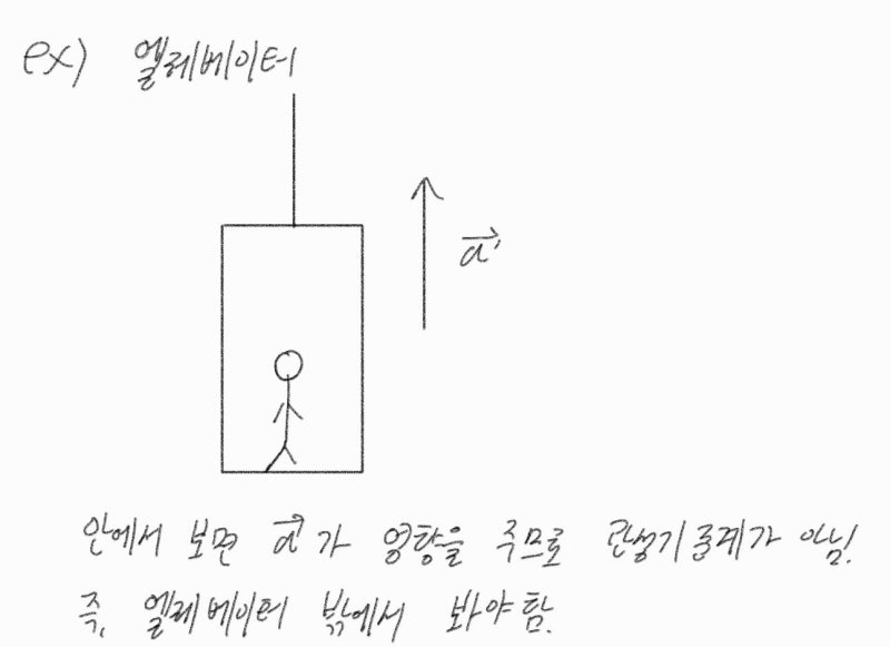 물리학 뉴턴의 제1법칙 힘의 정의 관성의 법칙 관성 기준계newtons First Law Of Motion