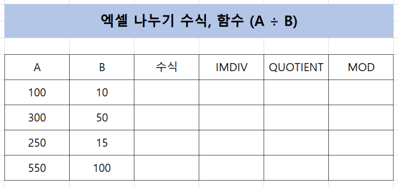 엑셀 나누기 수식 함수 Imdiv Quotient Mod 사용 방법 정리 네이버 블로그