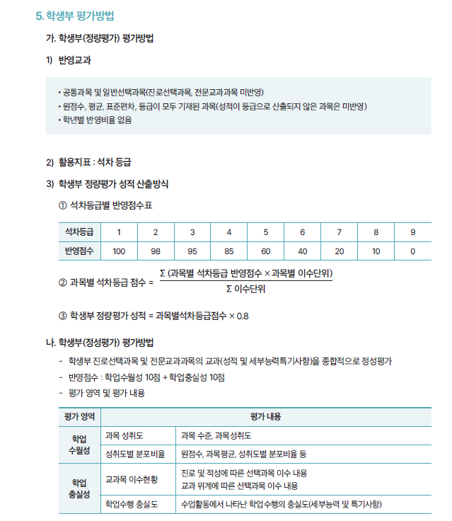 2023학년도 성균관대학교 수시모집 교과 학종 논술 수능최저 성균관대 수시 전형일정 수시등급 네이버 블로그