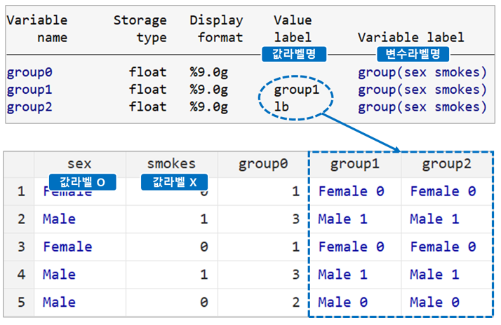 [Stata] egen - Part 7. 범주형 및 정수형 변수 생성 명령어 - anyvalue( ), anymatch ...