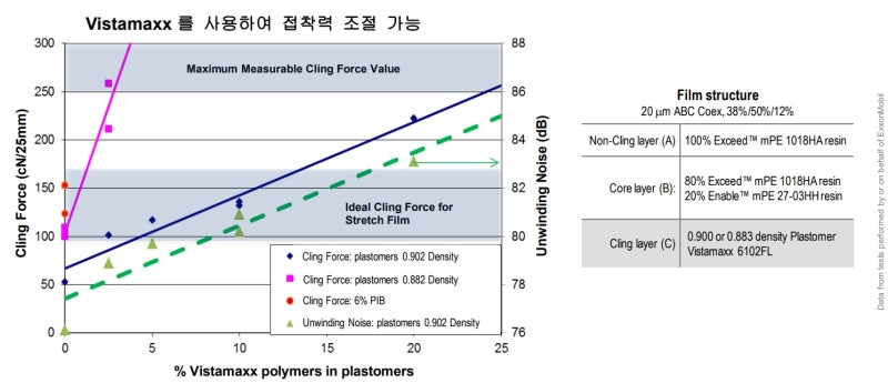 비스타맥스(VISTAMAXX) 활용 - 필름 첨가제 : 네이버 블로그
