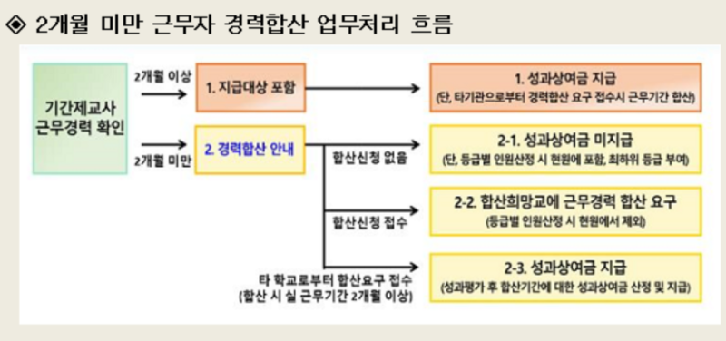 기간제교사 성과급ㅣ조건부터 평가등급 금액까지 완벽정리 네이버 블로그
