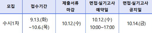 2023학년 백석예대 실용음악과 수시 모집요강 네이버 블로그