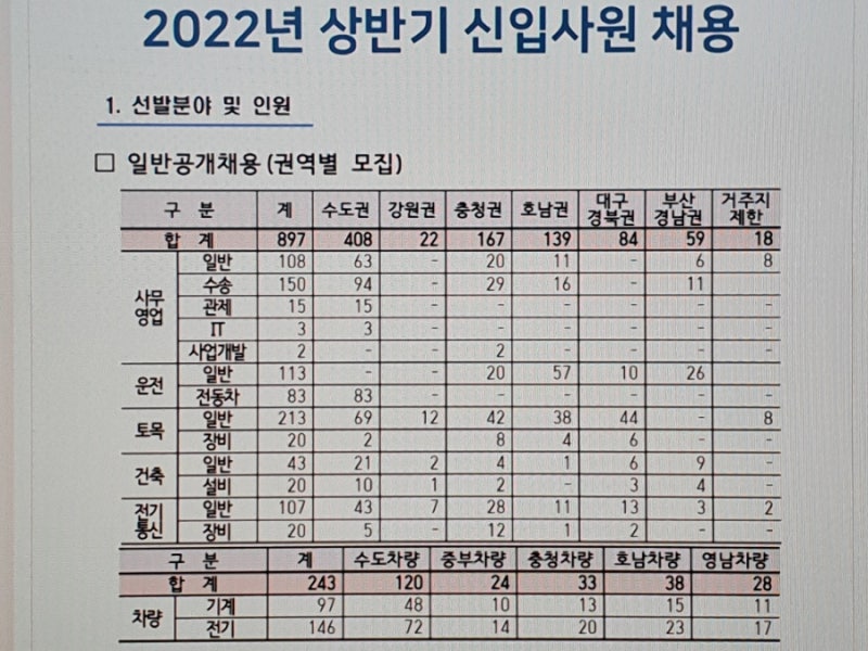 공기업 Ncs 학원 단기간 취업준비 네이버 블로그