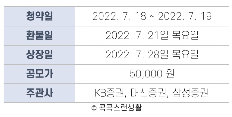성일하이텍 공모주 청약 수요예측 경쟁률 상장일 기업정보 네이버 블로그