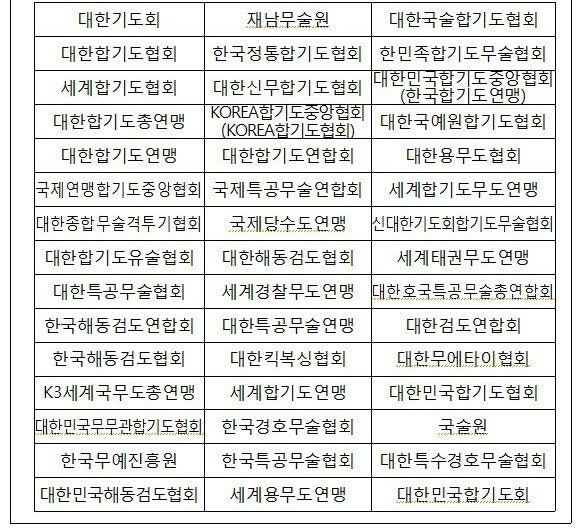 경찰 가산점 폐지 무도 가산점 인정 단증 빠르게 따는 법 네이버 블로그
