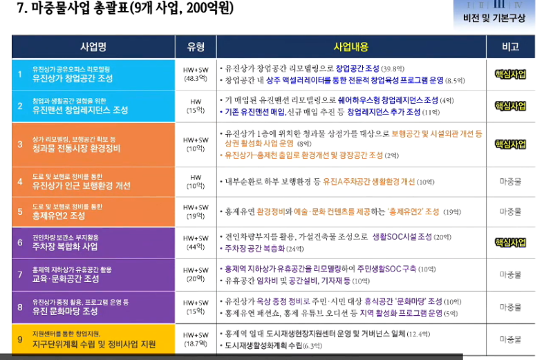 마포를 위협하는 서북권의 강자 서대문구홍제역세권홍제역 일대 도시재생활성화계획 북아현 뉴타운 가재울 뉴타운 가재울 7구역