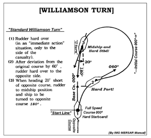 IAMSAR 구조법 : 네이버 블로그