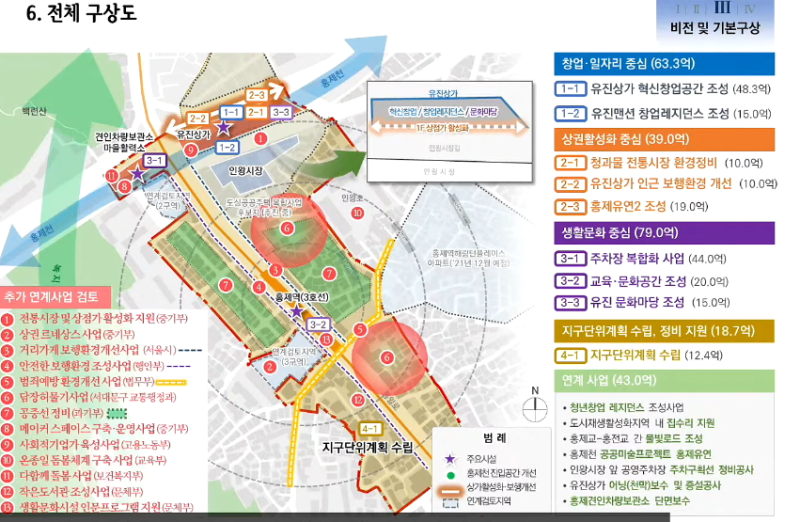 마포를 위협하는 서북권의 강자 서대문구홍제역세권홍제역 일대 도시재생활성화계획 북아현 뉴타운 가재울 뉴타운 가재울 7구역