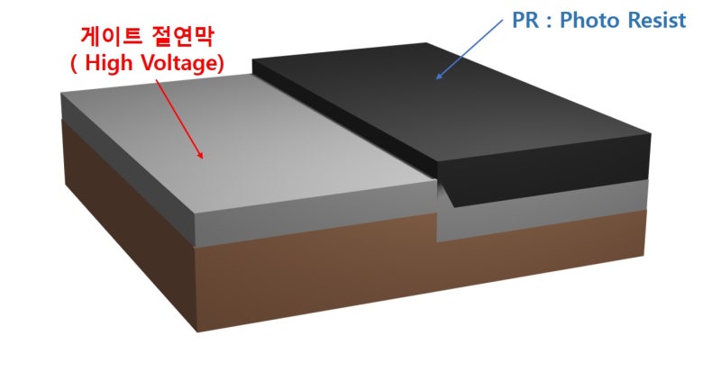 반도체 겉핥기 35 : 게이트 절연막 공정 (Gate oxide process)2 - High Voltage Oxide ...